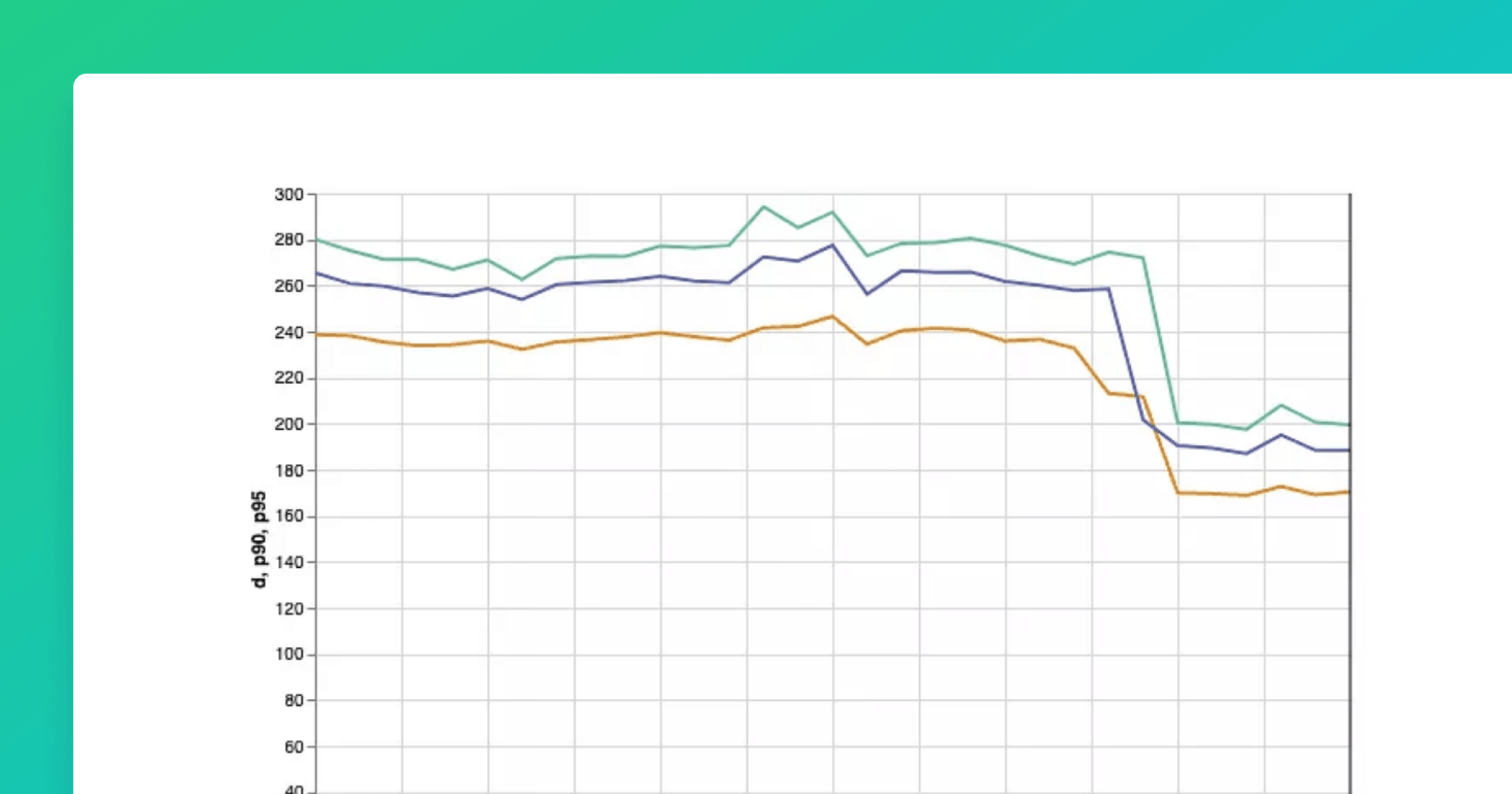 Designing A Faster Data Model To Personalize Browsing In Real Time 3990