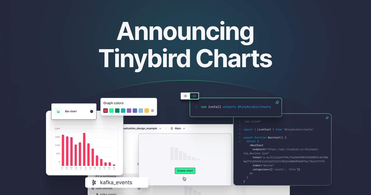 Announcing Tinybird Charts: Fast Real-Time Charts, Even Faster