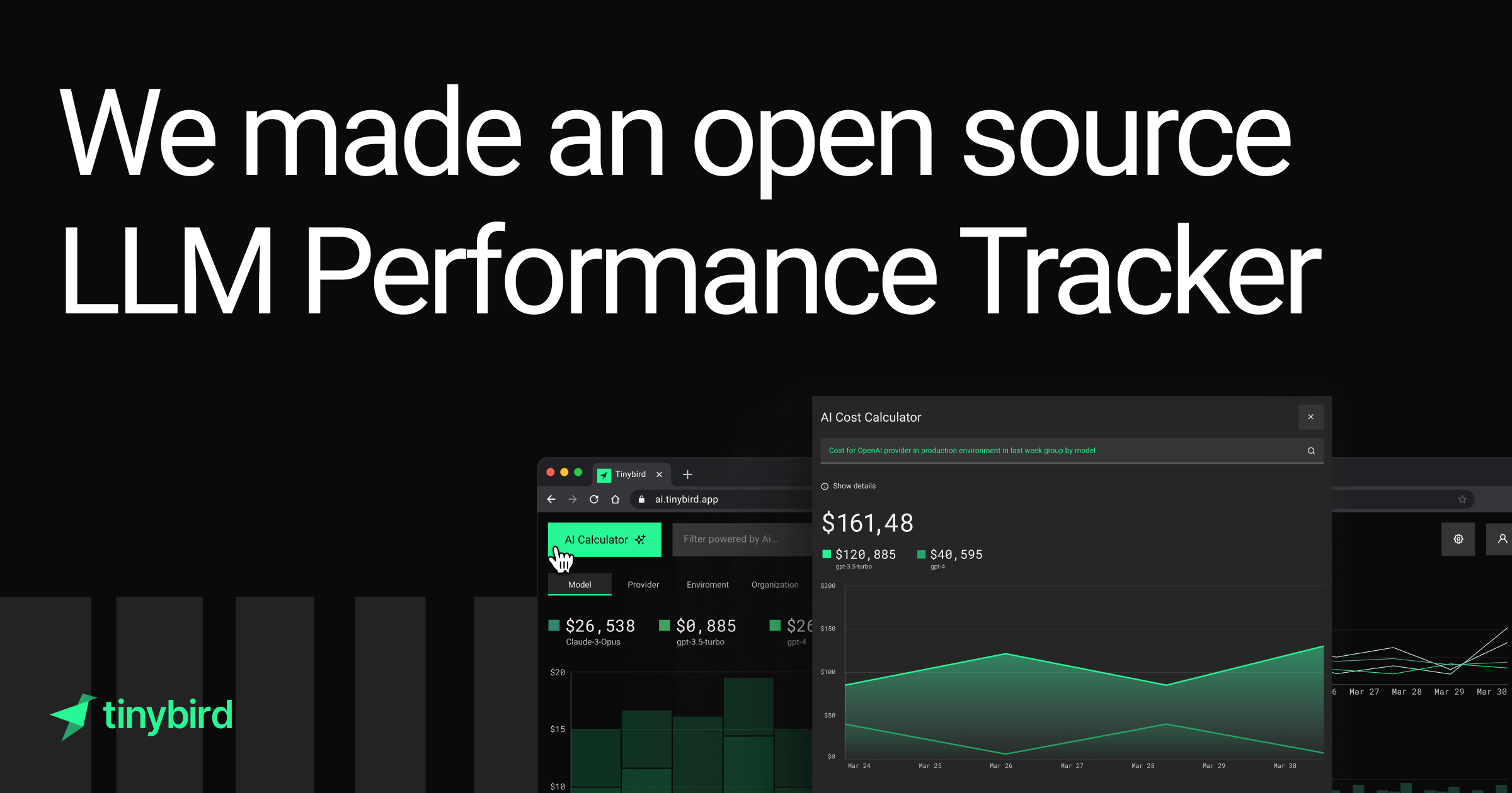 We Made An Open Source Llm Performance Tracker
