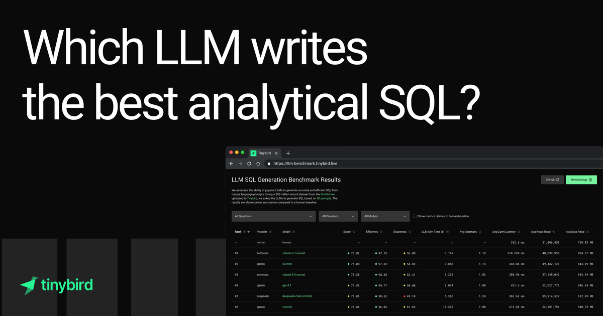 Which LLM writes the best analytical SQL?