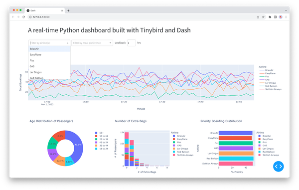 Build a real-time dashboard in Python with Tinybird and Dash